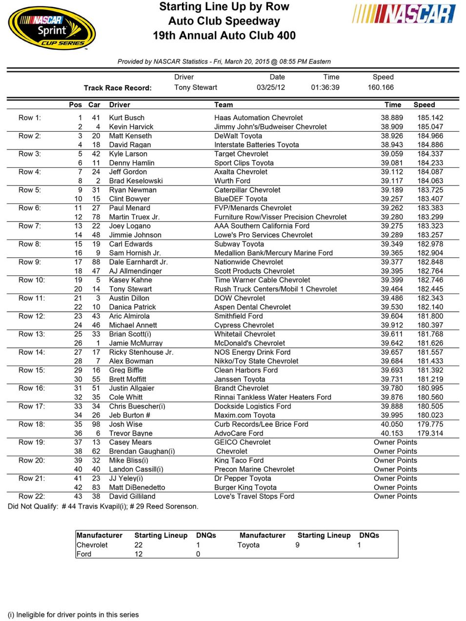 NASCAR at Fontana: Auto Club 400 Lineup, Time & Channel