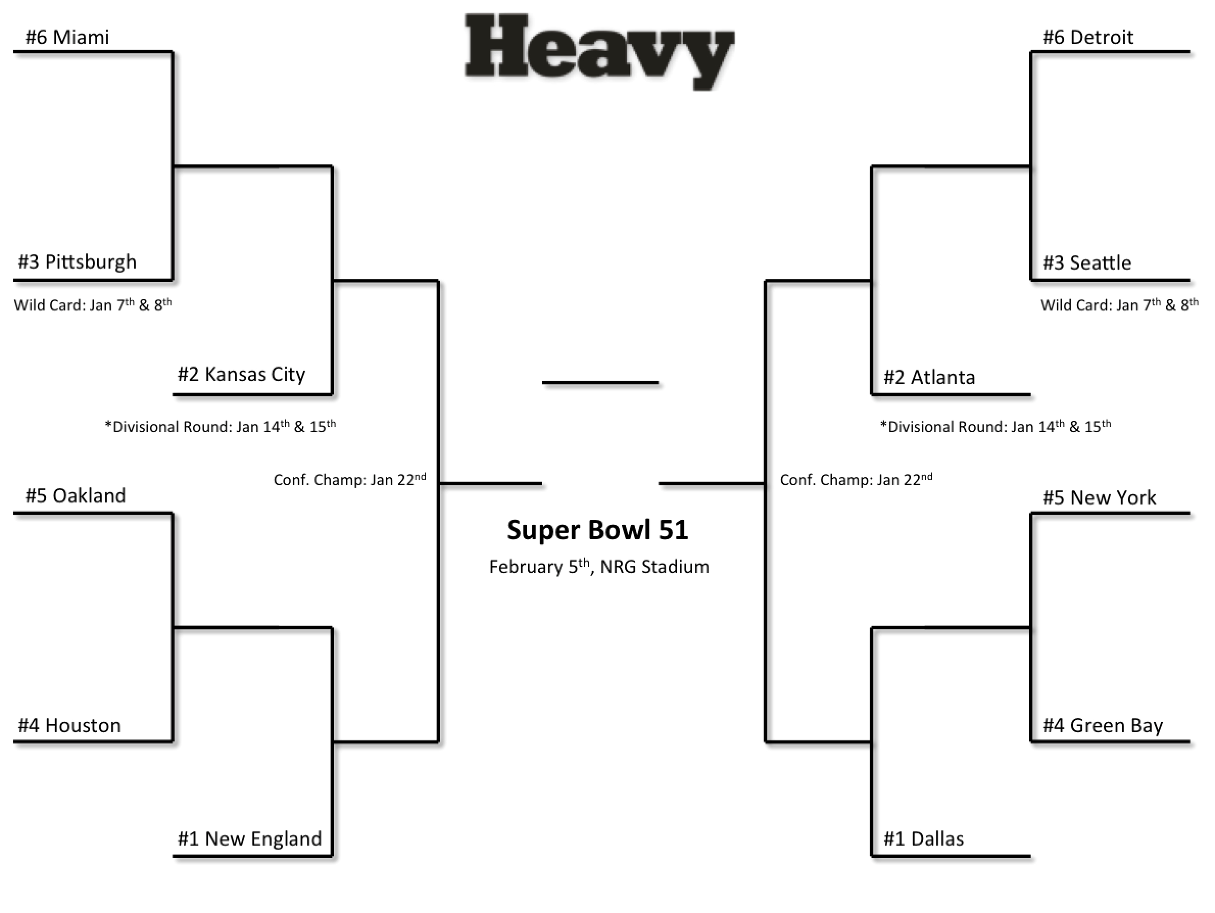 NFL Playoffs Schedule & Bracket 2017