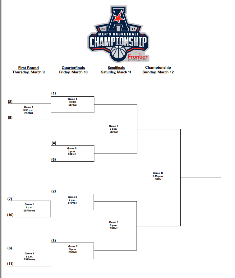 AAC Tournament 2017 Bracket Start Date Full Schedule Heavy AAC Tournament 2017 Bracket Start Date Full Schedule Heavy