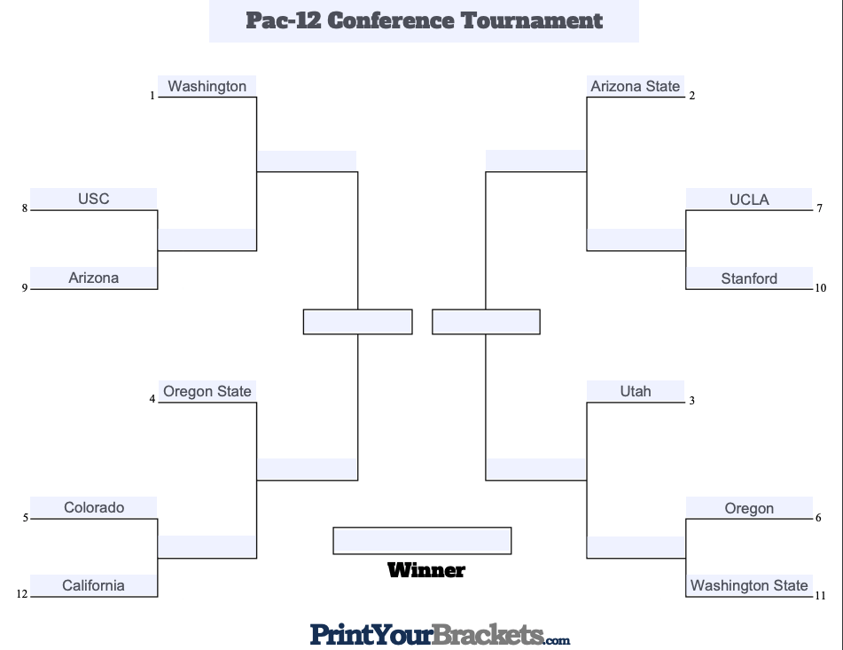 Pac-12 Bracket & Schedule for 2019 Tournament