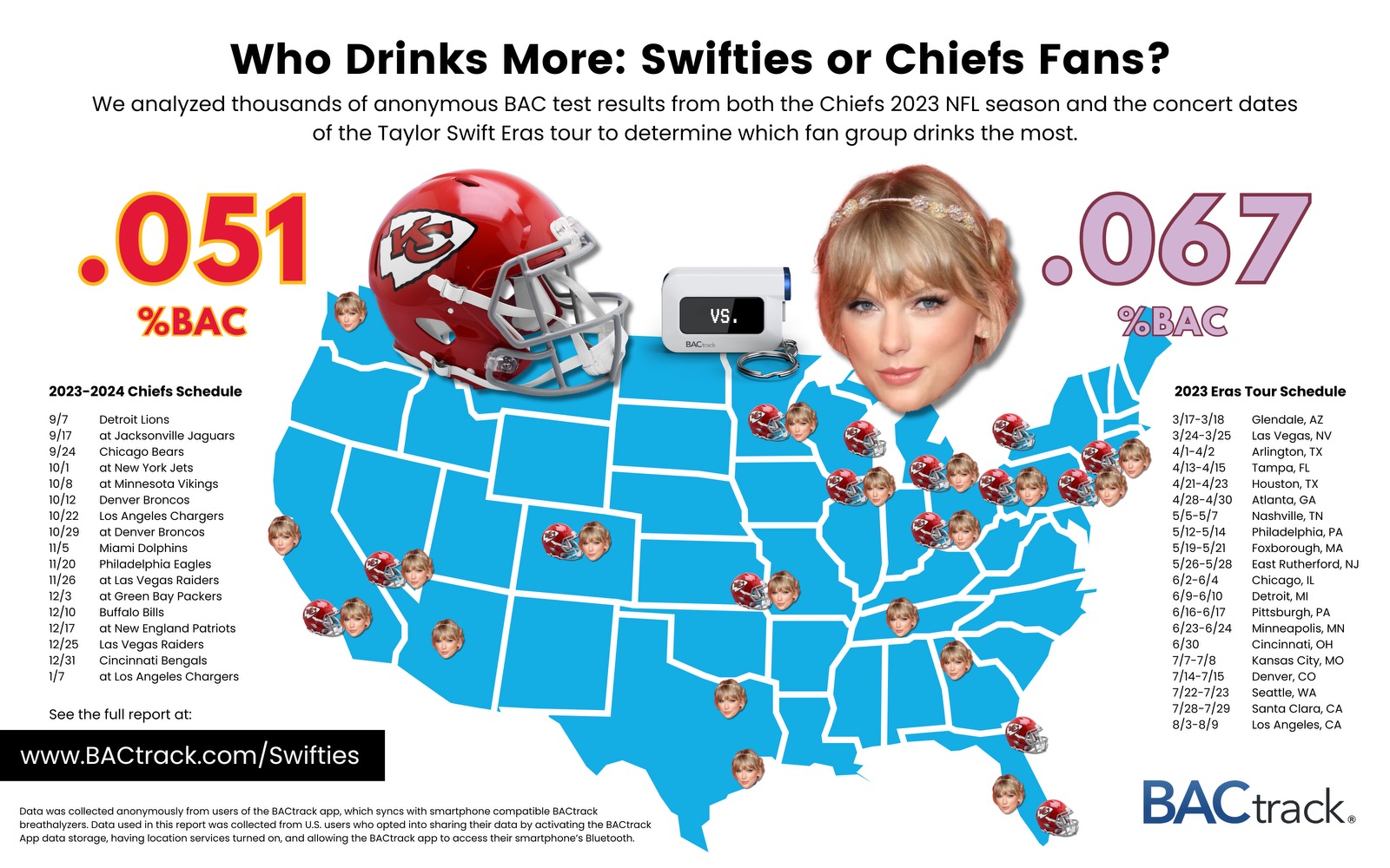Swifties vs. Chiefs Kingdom: Which Fan Base Drinks the Most?